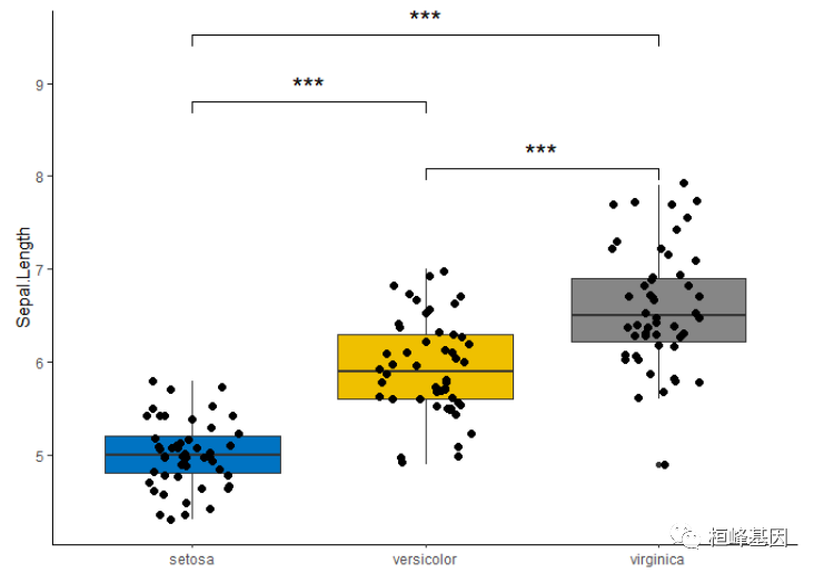 FigDraw 6. SCI 文章绘图之箱线图 (Boxplot) - 知乎