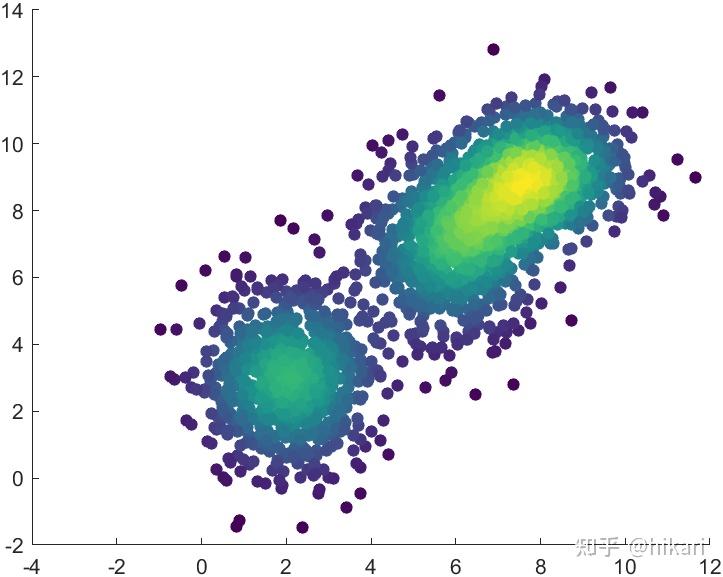 使用 MATLAB 绘制散点密度图(二维核密度) - 知乎