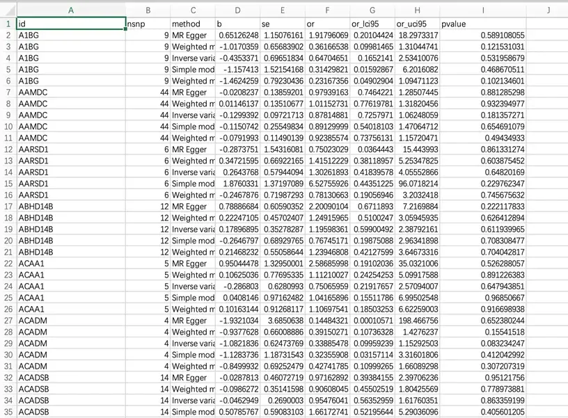 UKB-PPP pQTL数据的下载与分析 - 知乎