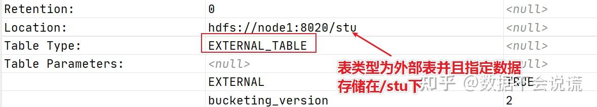大数据离线阶段07：Hive DDL建表高阶 - 知乎