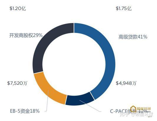 【Extell五月花君悦酒店】美国EB-5无排期乡村项目，您的优质选择 - 知乎
