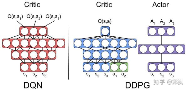 论文推导：Addressing Function Approximation Error in Actor-Critic Methods - 知乎