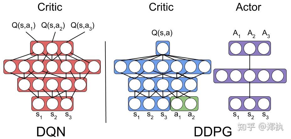 论文推导:addressing Function Approximation Error In Actor Critic Methods 知乎