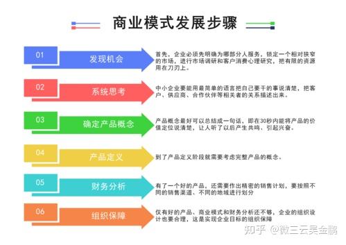 商业模式的重要性：如何打造可持续发展的商业模式实现增长和创新 - 知乎