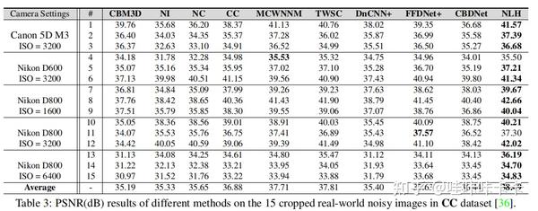NLH: A Blind Pixel-level Non-local Method for Real-world Image ...