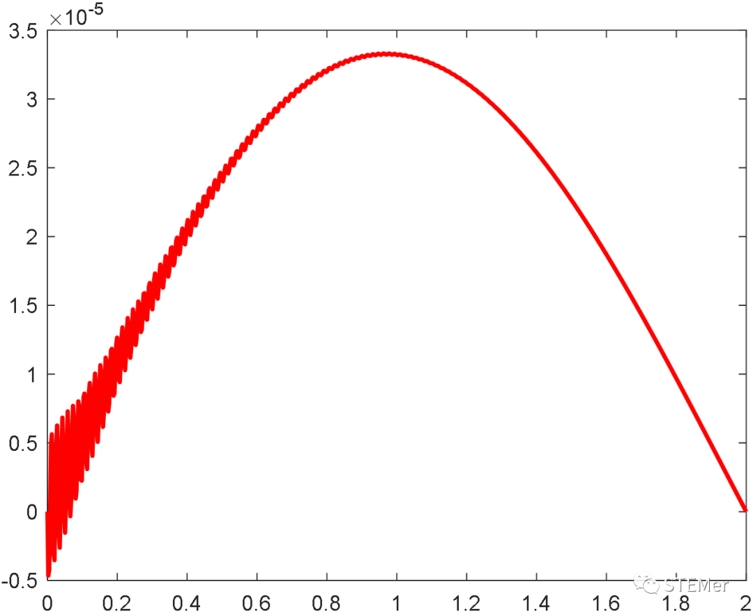 弹性流体动压润滑EHL-多重网格法简述 - 知乎