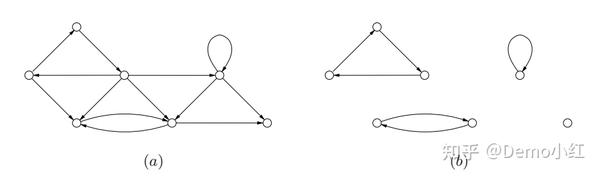 【图论】gtm244 Graph Theory - Bondy J.A. Murty U.S.R 第三章 连通图 笔记 - 知乎