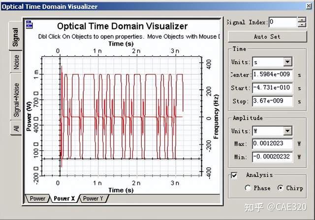 基于optisystem的光发送机的设计和仿真 - 知乎