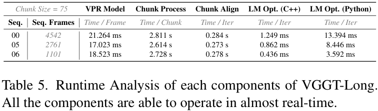 开源 | 南开联合南大提出VGGT-Long：分块、循环、对齐——将单目3D重建推向公里级极限 - 知乎