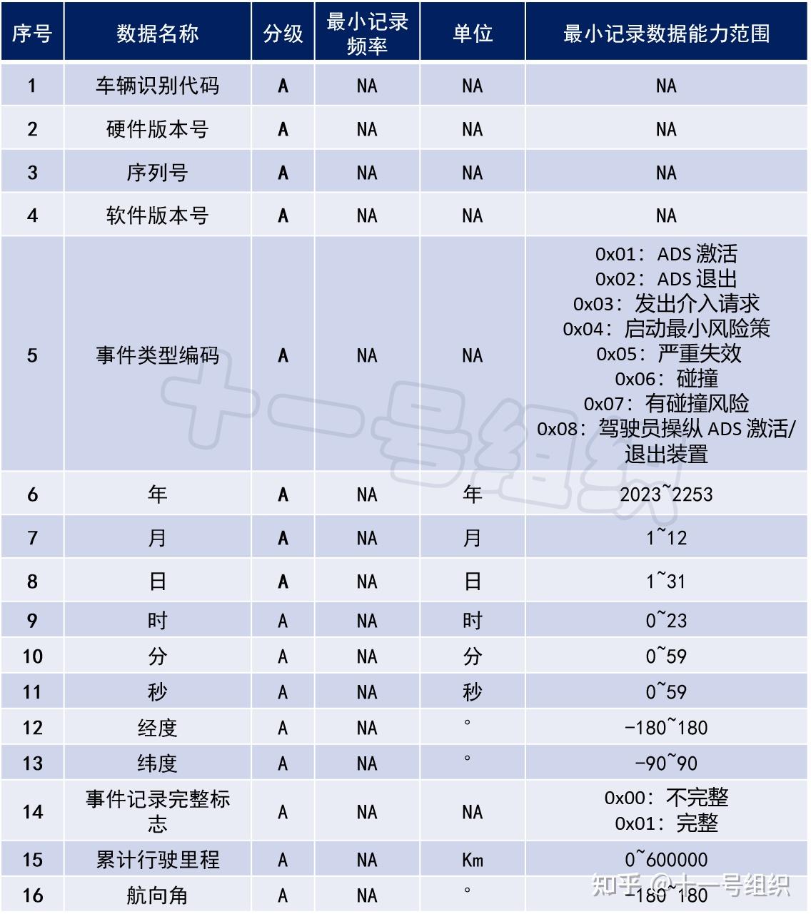DSSAD，入驻自动驾驶的“巡视组”