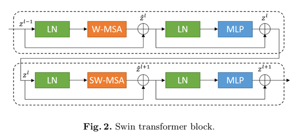 [CV - 图像分割]生物医学图像语义分割 Swin-Unet模型 - 知乎