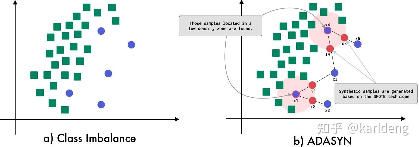 数据增强(Data Augmentation)方法介绍 - 知乎