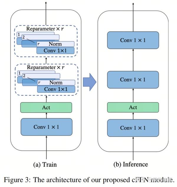 Backbone创新 | 中科大联合百度提出全新Transformer Backbone - 知乎