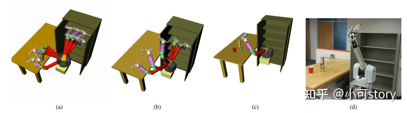 Gaussian Process Motion Planning - 知乎