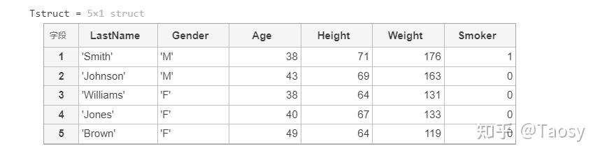 【1.2.2 文本数据读写】Matlab超好用的文件读写函数readtable和writetable - 知乎