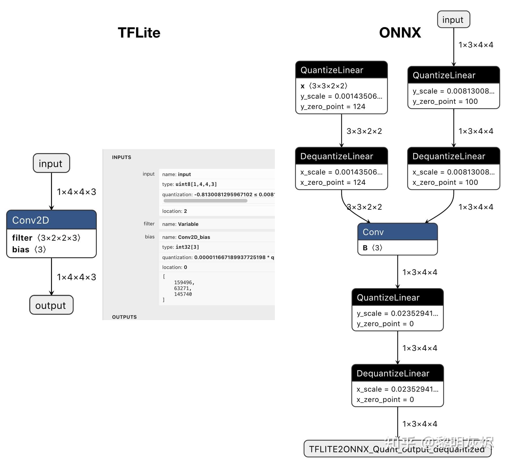 将 TensorFlow Lite 模型转换为 ONNX - 知乎