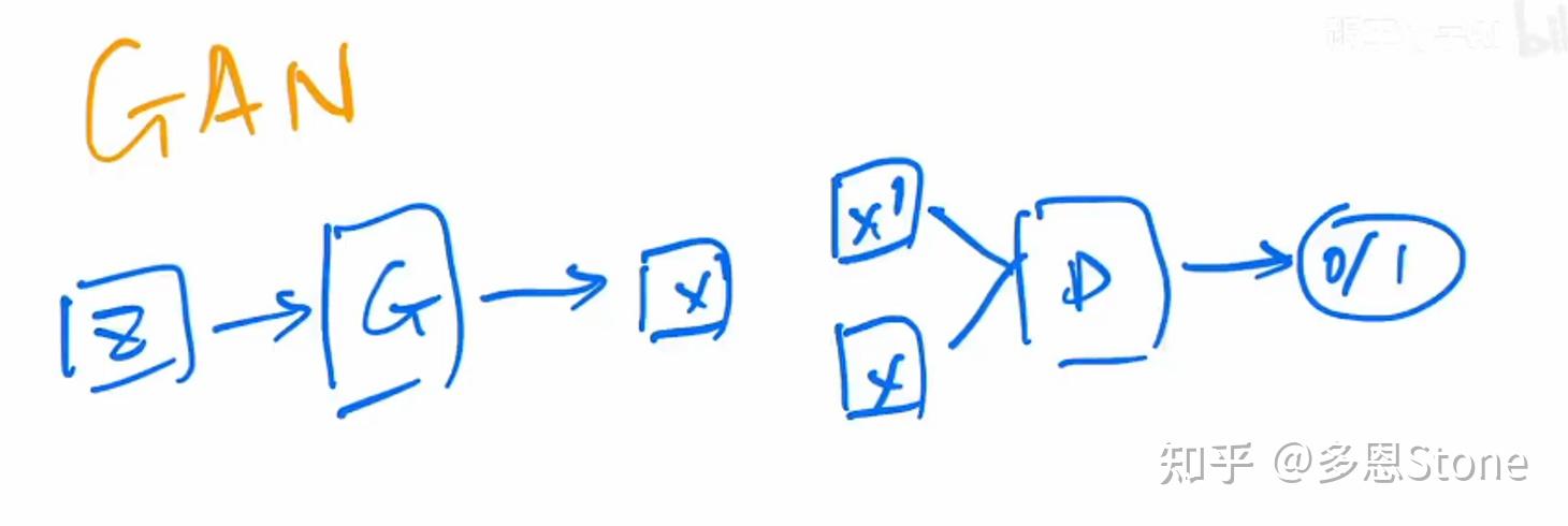 一文快速把握 Diffusion 整体脉络（一）【学习笔记】 - 知乎