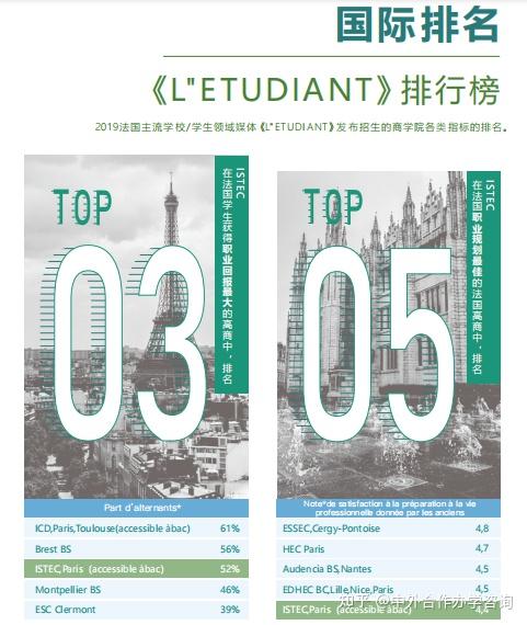 巴黎高商ISTEC【数字化转型工商管理博士DDT】项目招生简章详情 - 知乎