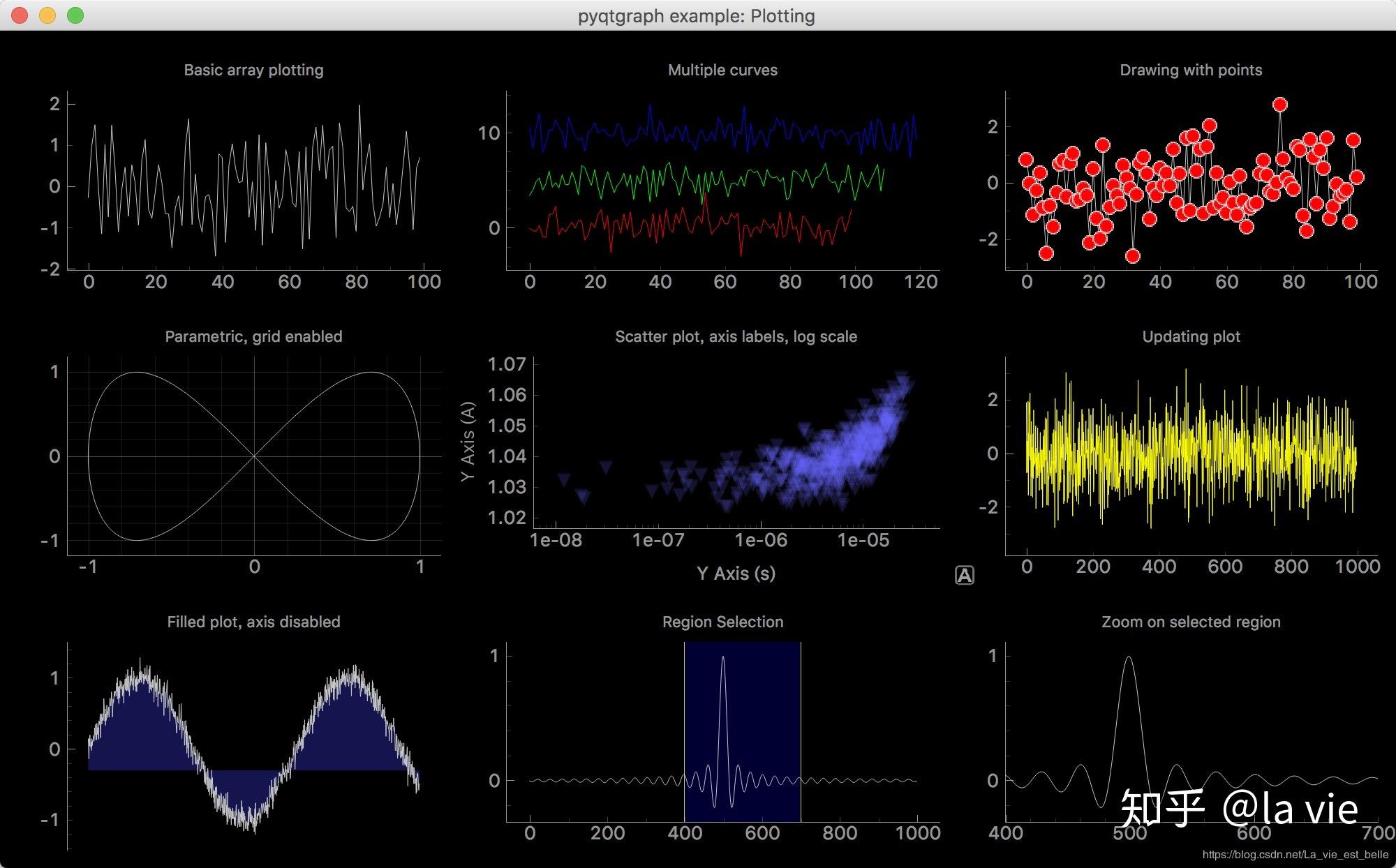 《快速掌握PyQt5》第三十六章 用PyQtGraph绘制可视化数据图表 - 知乎