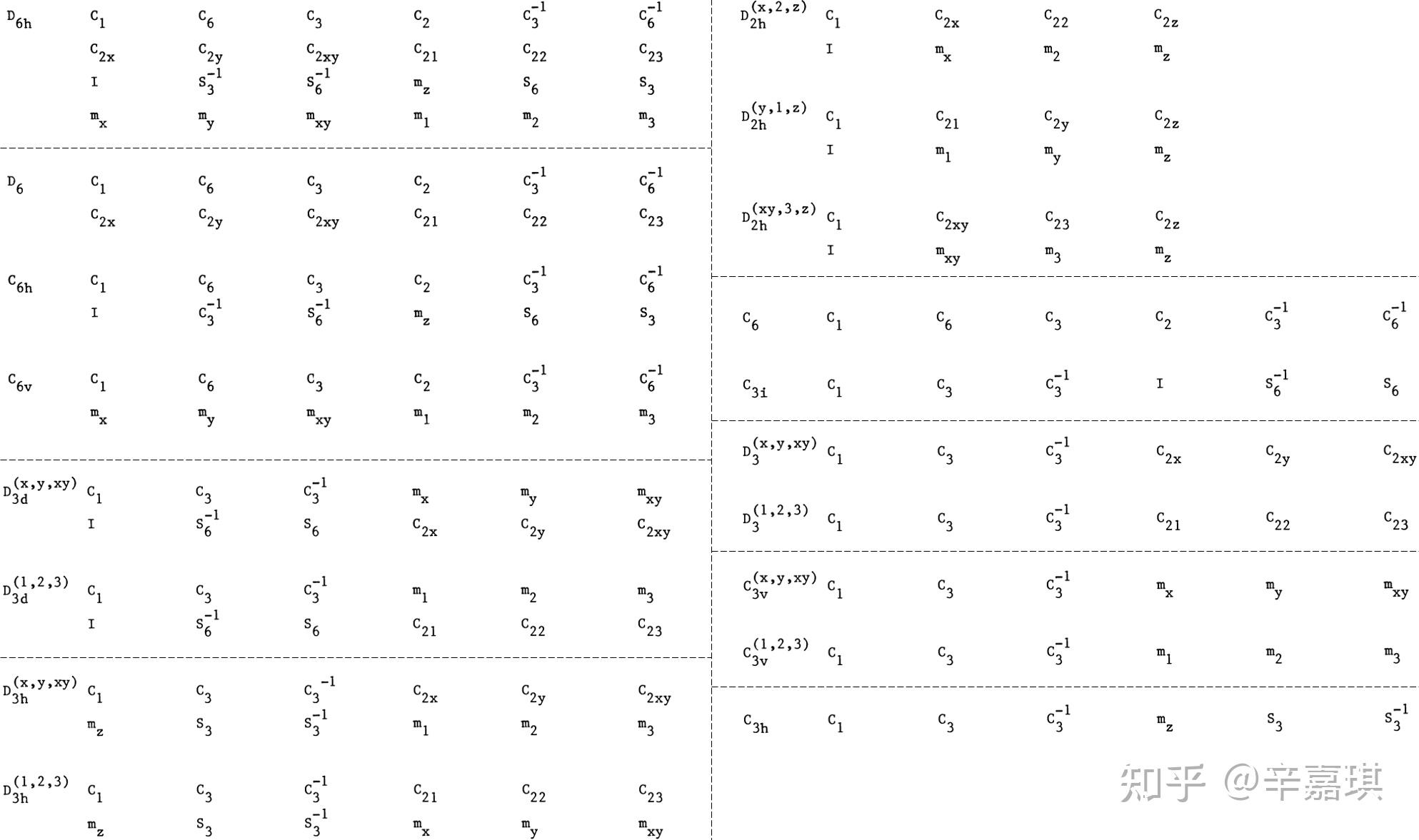文献精析|理论笔记 层群 the 80 Layer Groups：概念，特征及其与点群、平移群、空间群和平面群的关系 - 知乎
