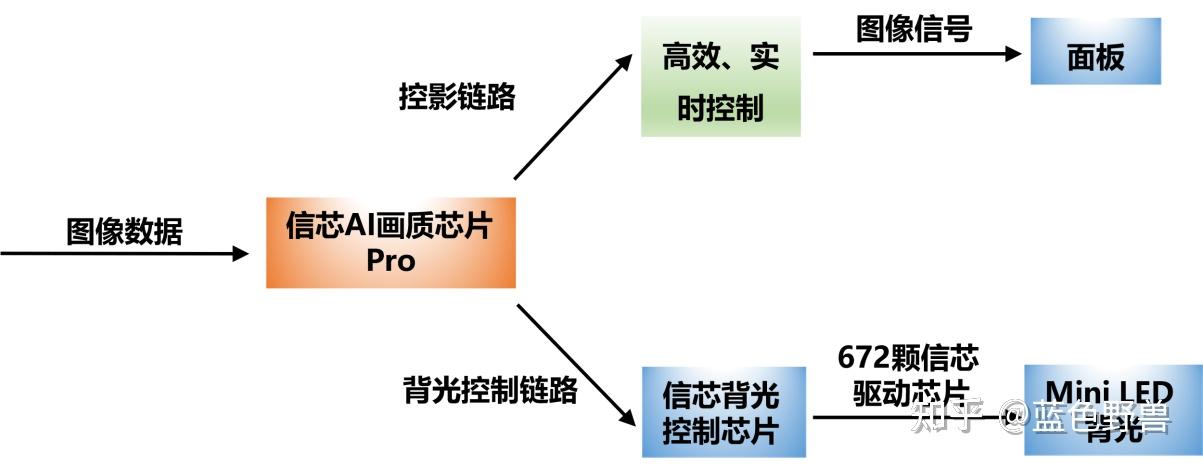 2024年新品Mini LED电视画质测评：海信电视E8系列凭何走上画质巅峰？E8N系列新品跟TCL Q10K系列如何选？拯救选择恐惧症 - 知乎