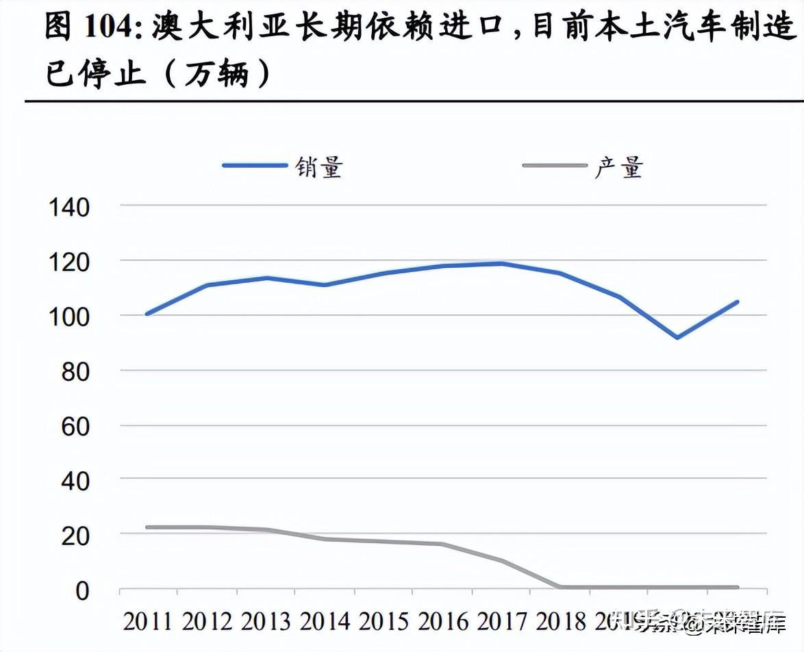 中国汽车出海专题研究:日德美占据主导,本土化特征明显 知乎