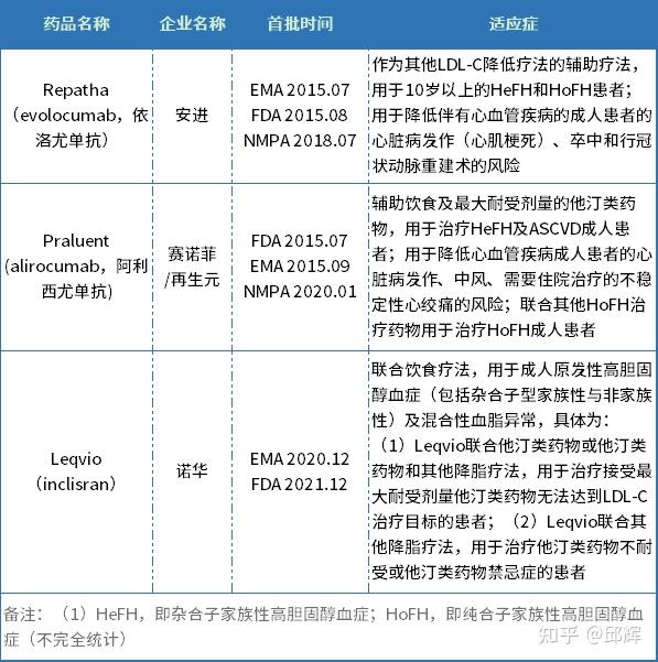 降脂新靶点PCSK9 - 知乎