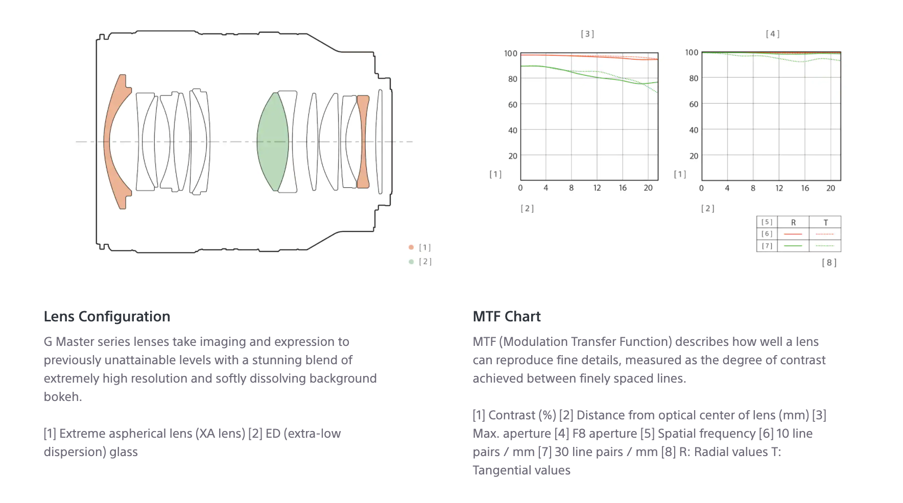 MTF与SFR怎么用于Sharpness计算 - 知乎