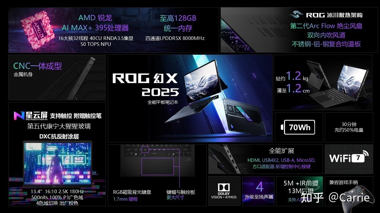 ROG 2025系笔记本全面亮相，新品买哪款？按需推荐一文看懂！ - 知乎