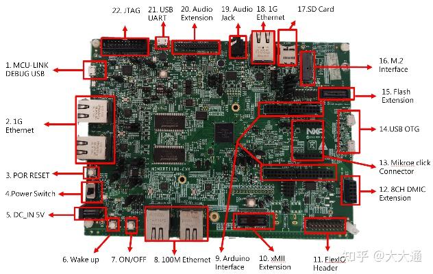 i.MX RT1180 EVK 上手指南：从接口到调试全解析 - 知乎