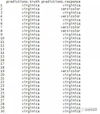R语言之机器学习第一讲（mlr3包系列） - 知乎