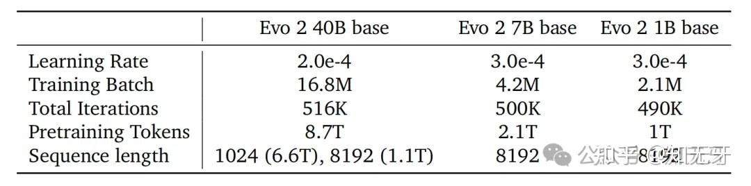 Evo2：跨生命领域的基因组“造物主”模型 - 知乎