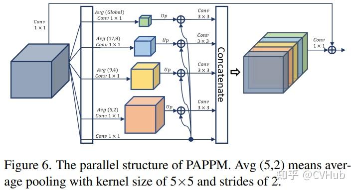 CVPR'2023 | PIDNet: 基于注意力机制引导的实时语义分割网络架构，完美解决空间细节、上下文和边界信息！ - 知乎