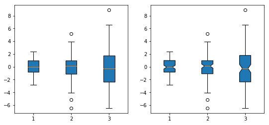 Matplotlib 可视化系列一 - 知乎