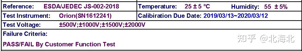 ESD测试标准和方法 - 知乎