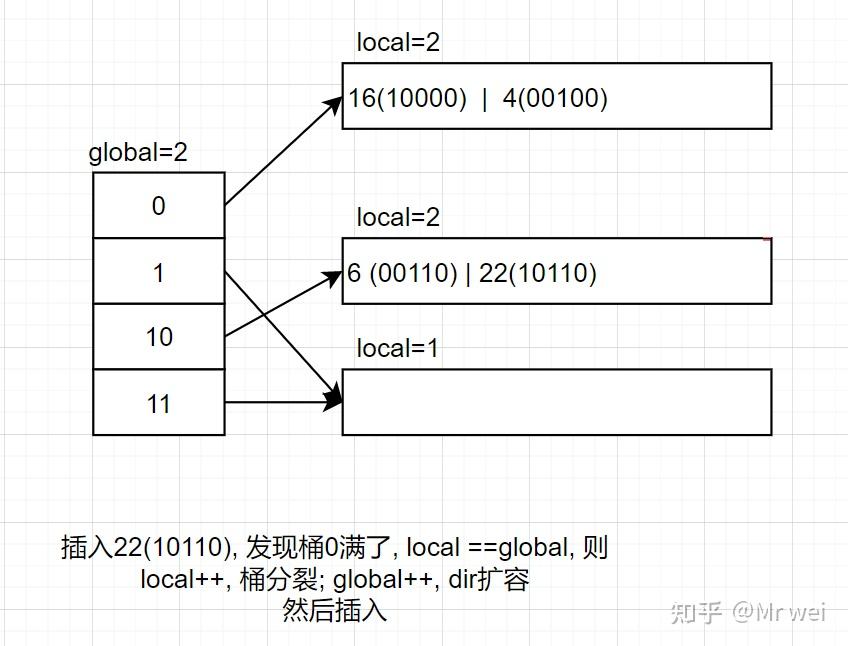 可扩展hash, LRUK - 知乎