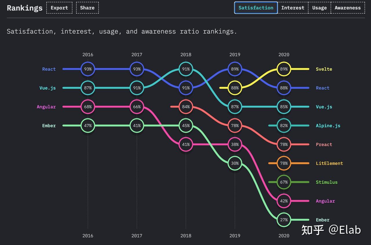 Svelte 原理浅析与评测 - 知乎