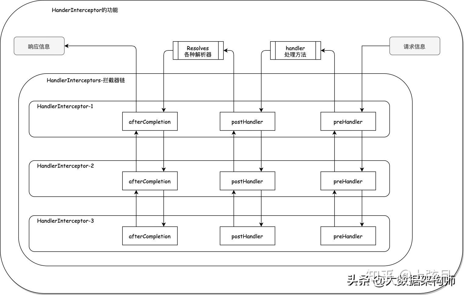 Spring MVC整体结构介绍，图文+代码 - 知乎