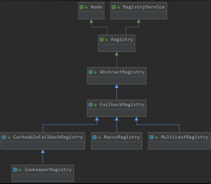 Dubbo 中 Zookeeper 注册中心原理分析 - 知乎