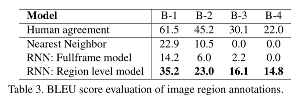 Text-Image Retrieval | Deep Visual-Semantic Alignments for Generating Image Descriptions - 知乎