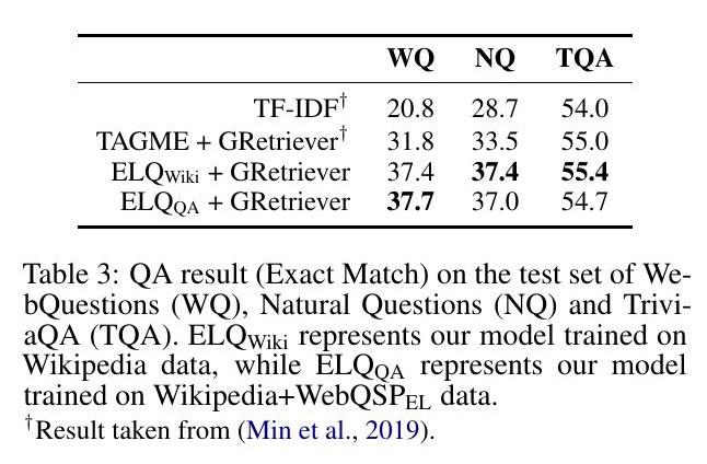 ELQ: 高效的一次性端到端实体链接的问题 - 知乎