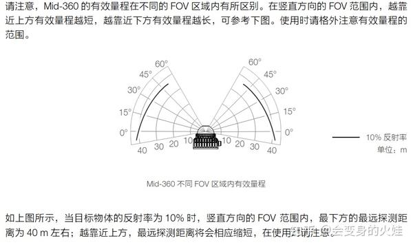 Ubuntu 18.04使用Livox mid 360 测试 FAST_LIO - 知乎