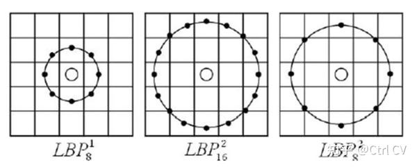LBP算法详解 - 知乎