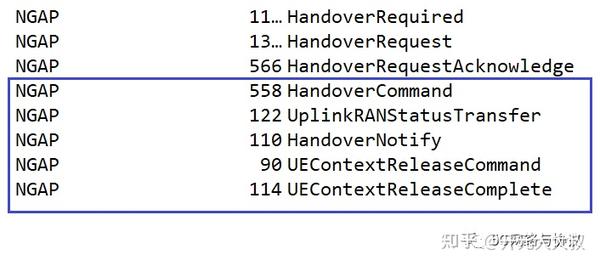 5G SA 同频Inter-gNB切换消息总结（NG-based,SSB测量) - 知乎