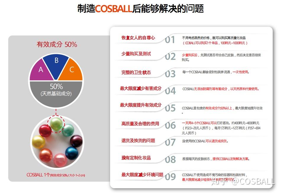 新一代优质女性化妆品，COSBALL赢在未来 - 知乎