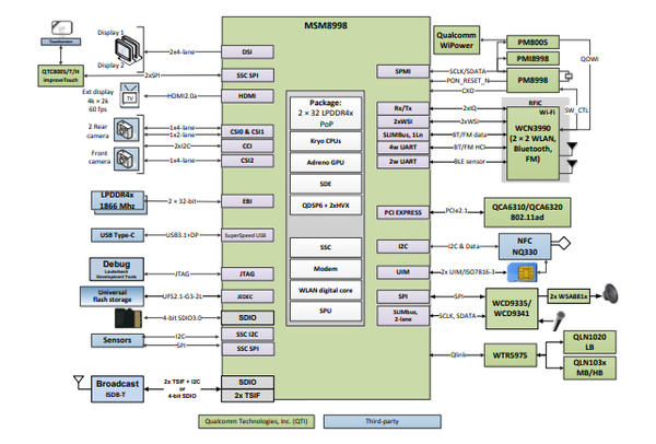 资料分享：高通MSM8998芯片开发资料 - 知乎
