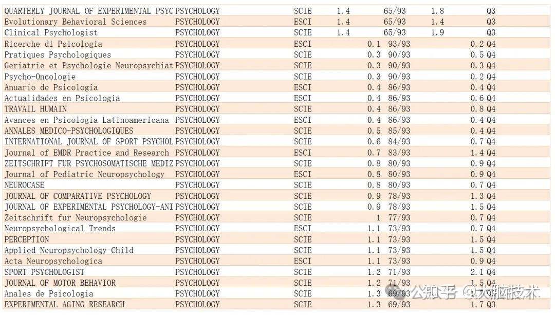 2025年心理学科SCI/SSCI/ESCI期刊影响因子 - 知乎