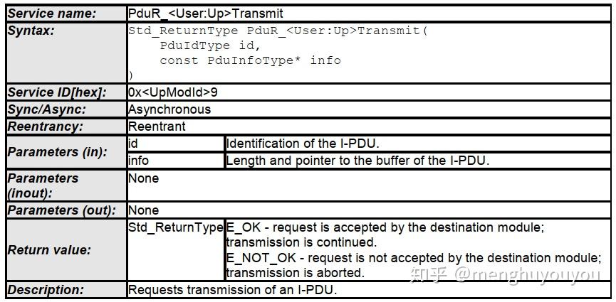 CAN通讯系列--AUTOSAR架构的Pdu Router8 - 知乎