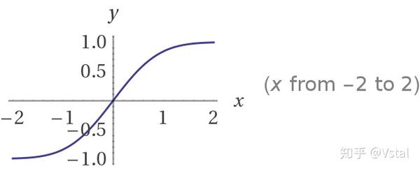 浅谈误差函数 erf(x) - 知乎