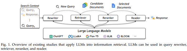 基于大语言模型的信息检索技术（综述） - 知乎